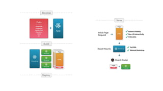 Gatsby & React Static | PDF