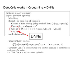 DQN with Differentiable Memory Architectures | PDF