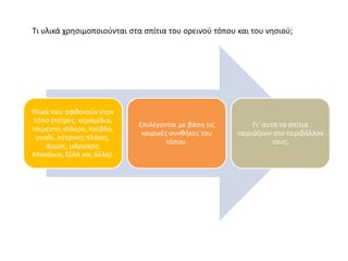 Ο καιρός | PPT