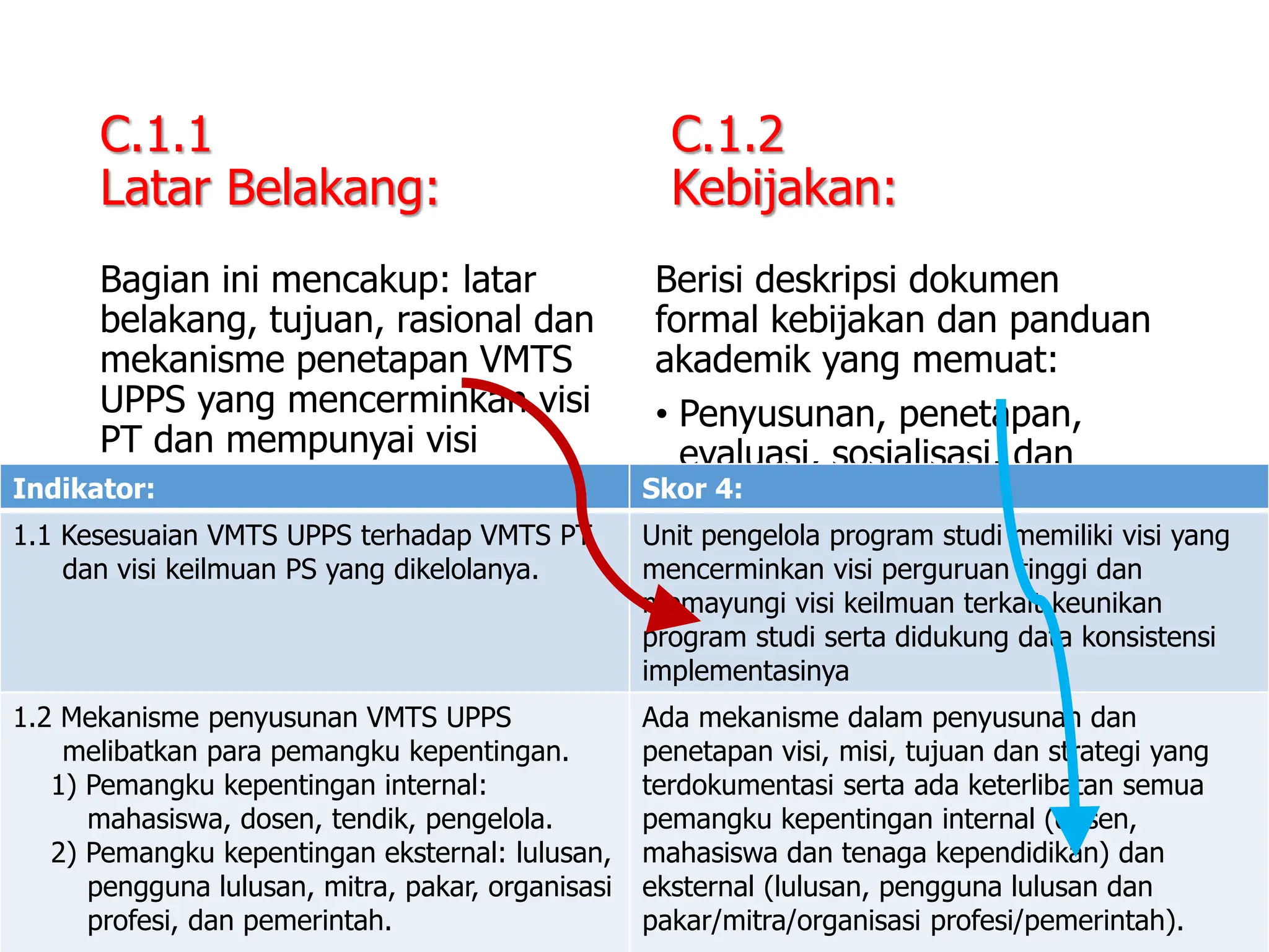 Laporan Evaluasi Diri dan Pengembangan Materi | PPT