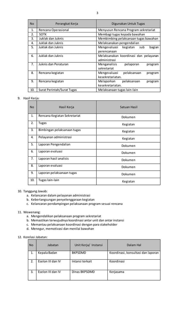 Ok anjab sekretaris | PDF