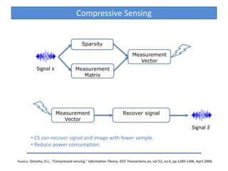 Parametric Study on Signal Reconstruction in Wireless Capsule Endoscopy using Compressive ...
