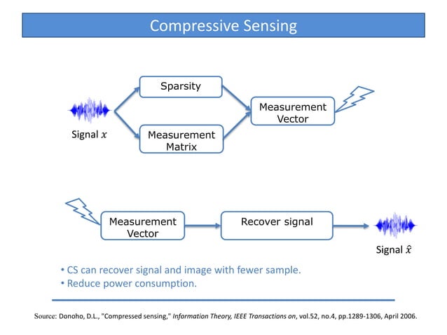 Parametric Study on Signal Reconstruction in Wireless Capsule Endoscopy using Compressive ...