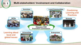 Okayama ESD Project - Okayama ESD Promotion Commission | PPTX