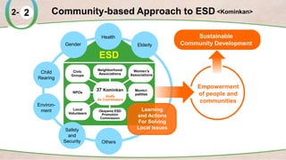 Okayama ESD Project - Okayama ESD Promotion Commission | PPTX