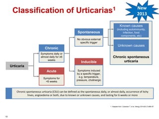chronic urticaria | PPTX