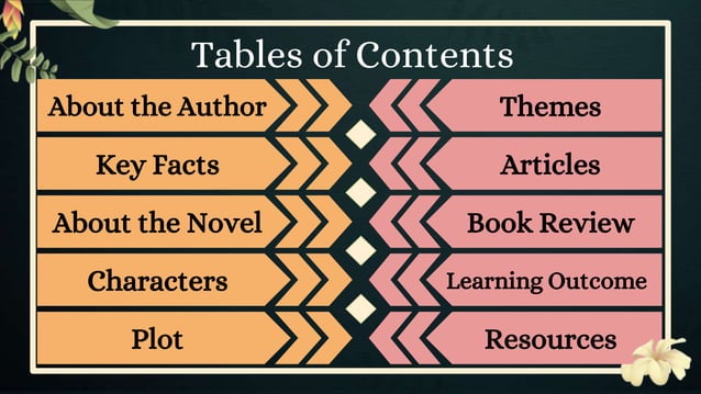 Group_Presentation_Gun_Island_Amitav_Ghosh.pptx