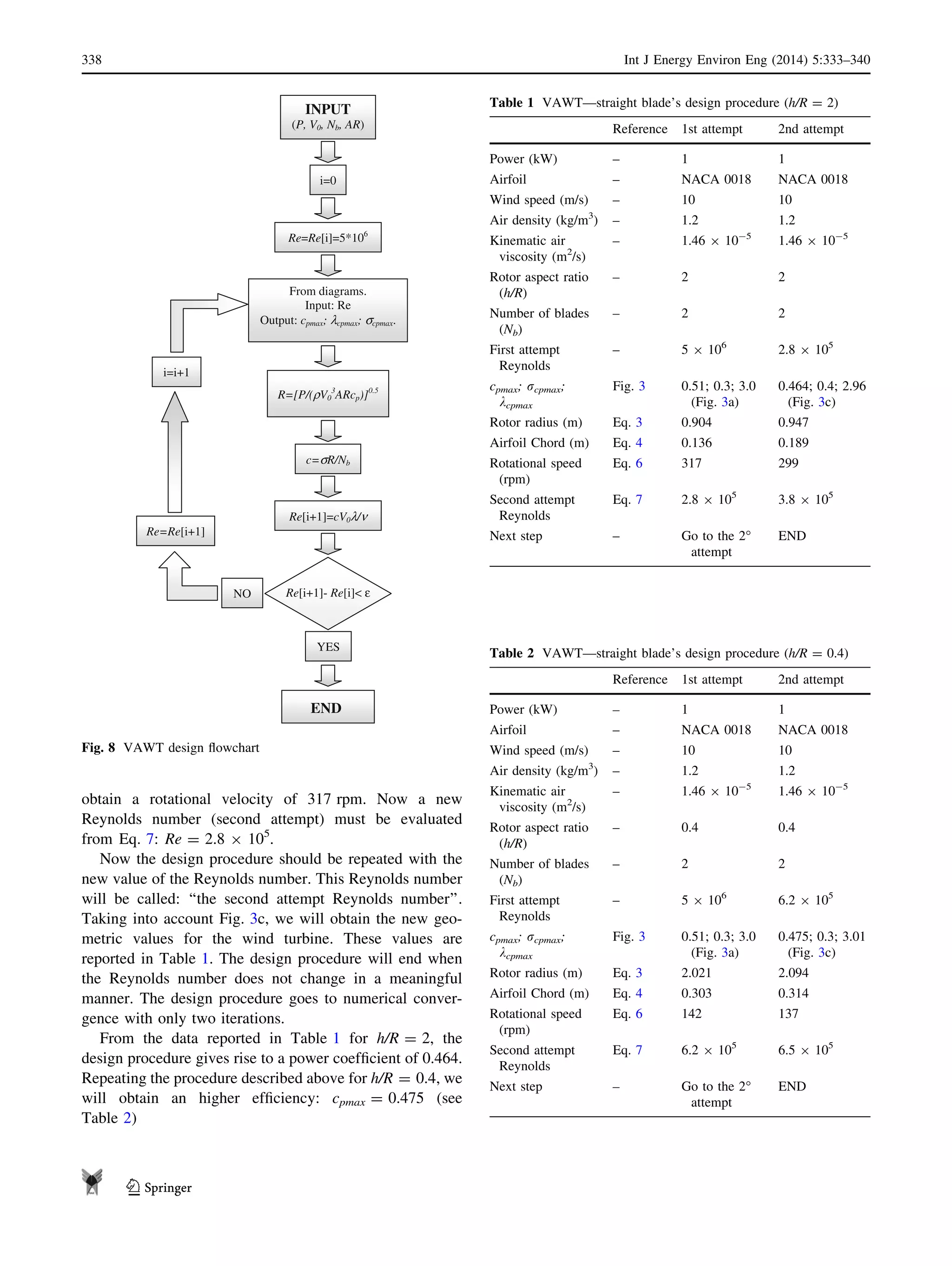 Design of a vertical axis wind turbine- how the aspect ratio affects | PDF