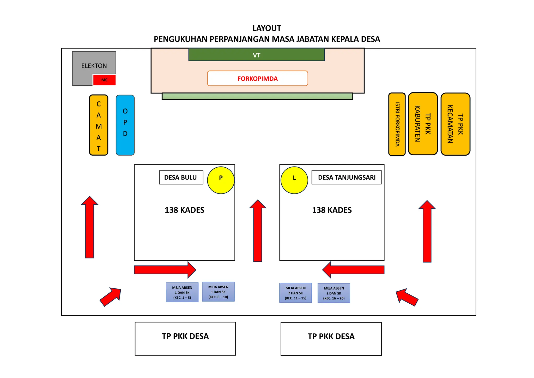 LAYOUT PENGUKUHAN KADES LAYOUT PENGUKUHAN KADES | PDF