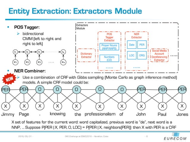 Enhancing Entity Linking by Combining NER Models | PPT