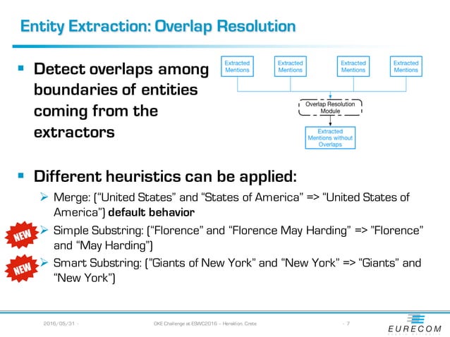 Enhancing Entity Linking by Combining NER Models | PPT