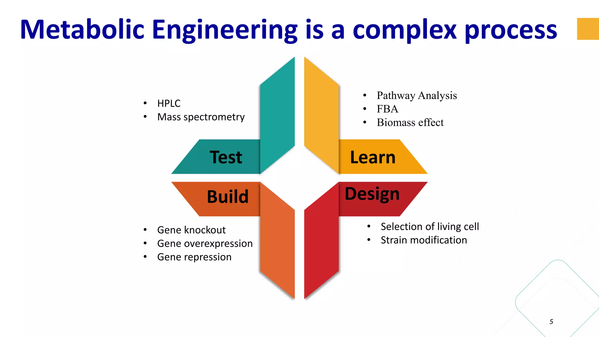 Metabolic engineering: road to a sustainable future | PPTX