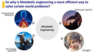 Metabolic engineering: road to a sustainable future | PPTX