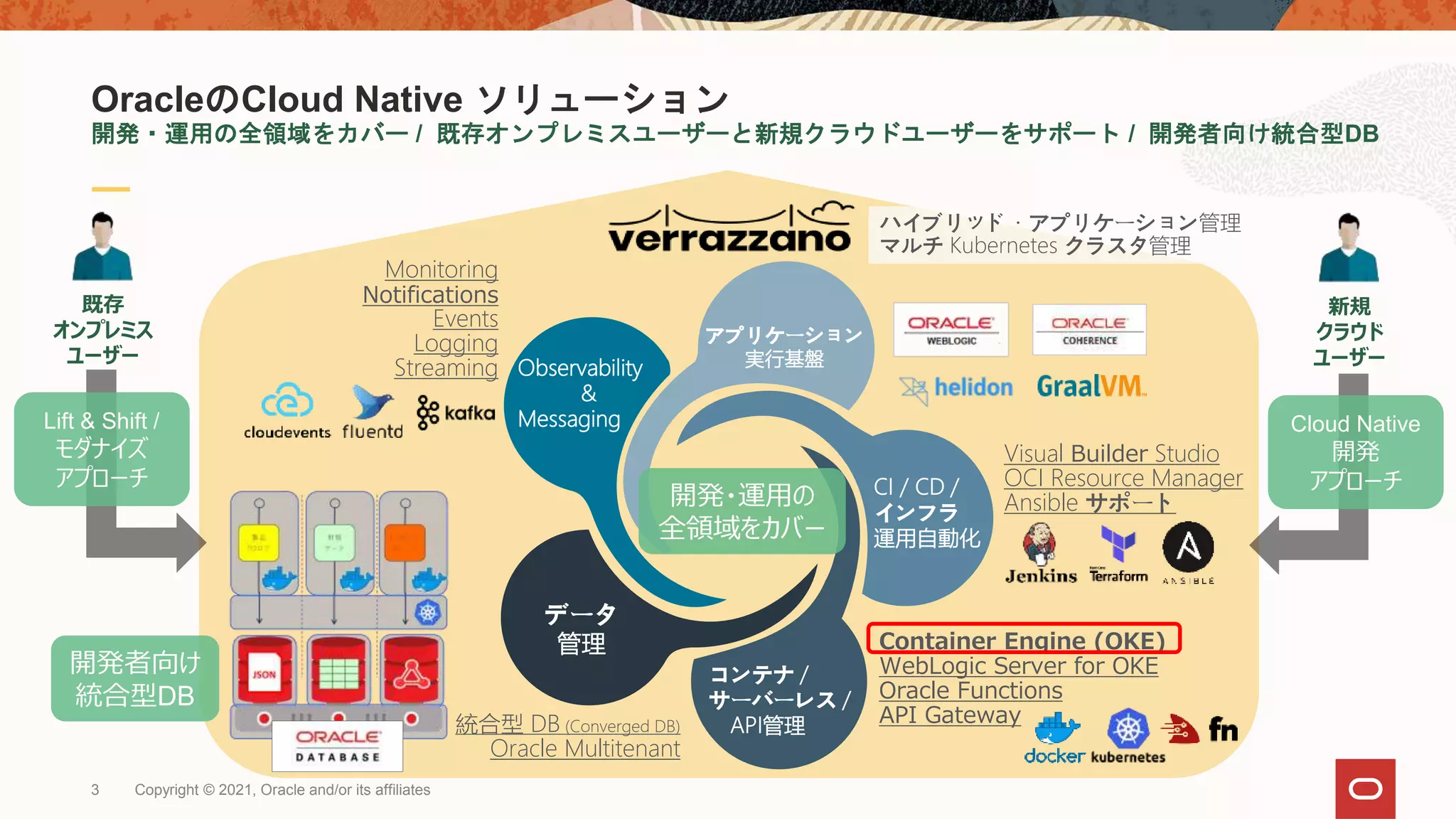 Oracle Container Engine for Kubernetes (OKE) ご紹介 [2021年5月版] | PPT