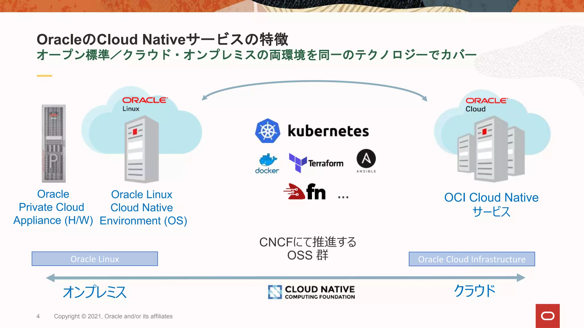 Oracle Container Engine for Kubernetes (OKE) ご紹介 [2021年5月版] | PPT