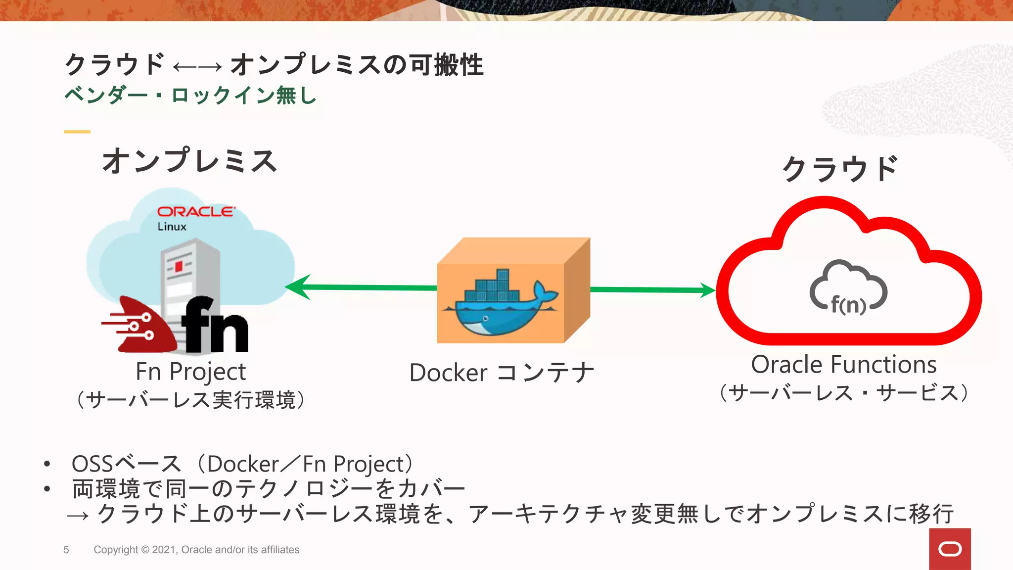 Oracle Container Engine for Kubernetes (OKE) ご紹介 [2021年5月版] | PPT