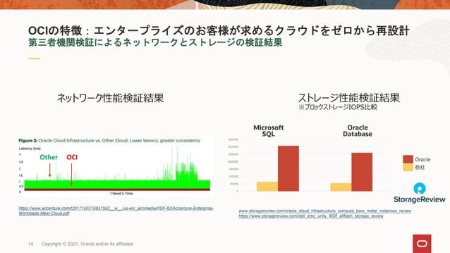 Oracle Container Engine for Kubernetes (OKE) ご紹介 [2021年5月版] | PPT