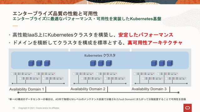 Oracle Container Engine for Kubernetes (OKE) ご紹介 [2021年5月版] | PPT