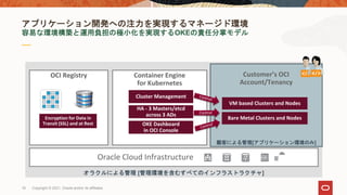 Oracle Container Engine for Kubernetes (OKE) ご紹介 [2021年5月版] | PPT