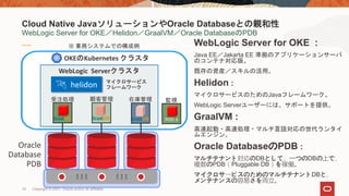 Oracle Container Engine for Kubernetes (OKE) ご紹介 [2021年5月版] | PPT