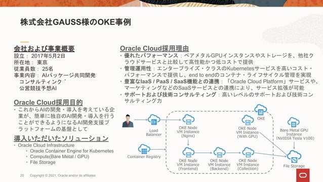 Oracle Container Engine for Kubernetes (OKE) ご紹介 [2021年5月版] | PPT