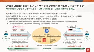 Oracle Container Engine for Kubernetes (OKE) ご紹介 [2021年5月版] | PPT