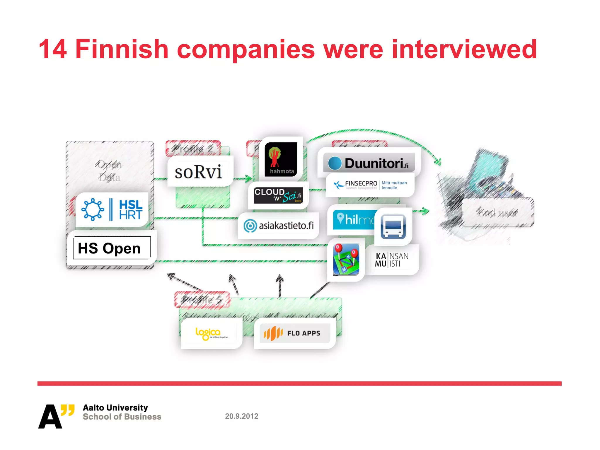 Open Data Value Network | PPT
