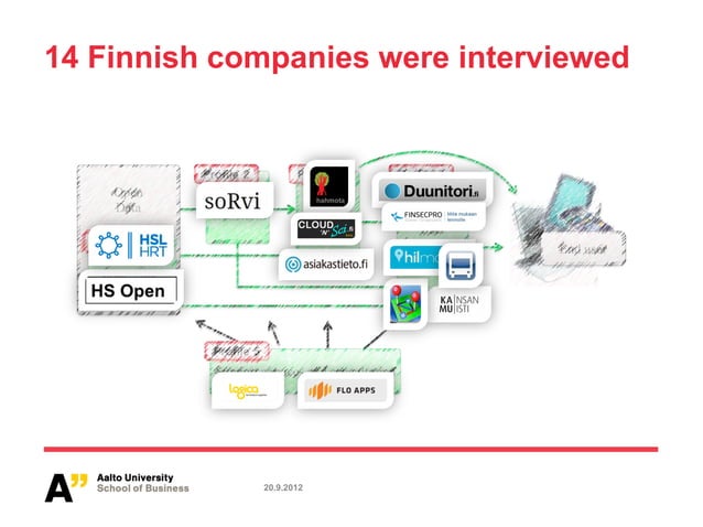 Open Data Value Network | PPT