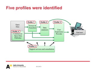 Open Data Value Network | PPT