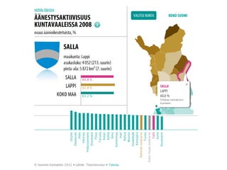 Data visualization from Finland | PDF