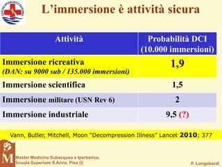 Fisiologia dell'immersione e incidenti da decompressione | PDF