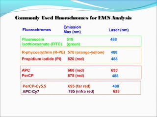 flow cytometry presentation | PPT