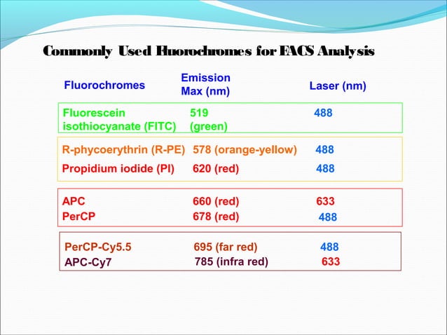 flow cytometry presentation | PPT