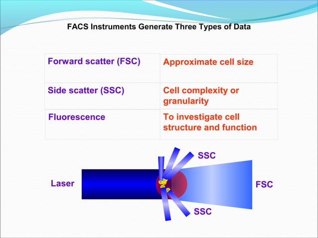 flow cytometry presentation | PPT