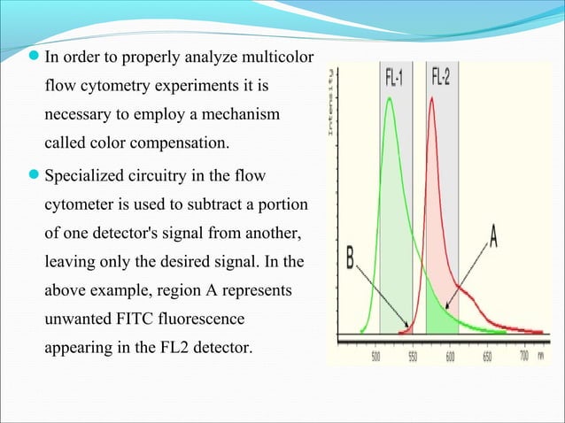 flow cytometry presentation | PPT