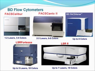 flow cytometry presentation | PPT