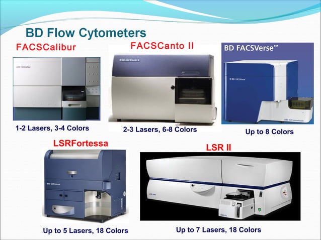 flow cytometry presentation | PPT