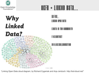 Linked Open Data | PPT