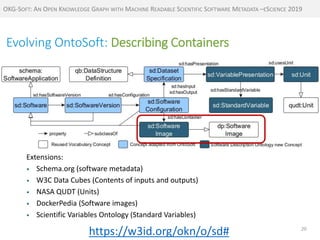OKG-Soft: An Open Knowledge Graph With Mathine Readable Scientific ...