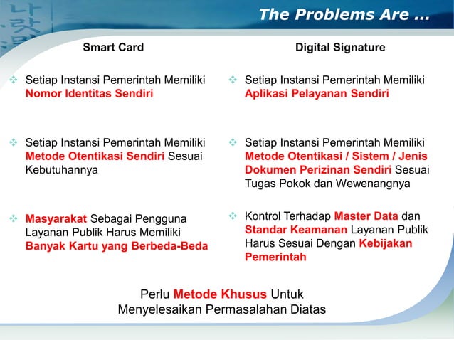 Implementasi Digital Signature pada E-Government | PPT