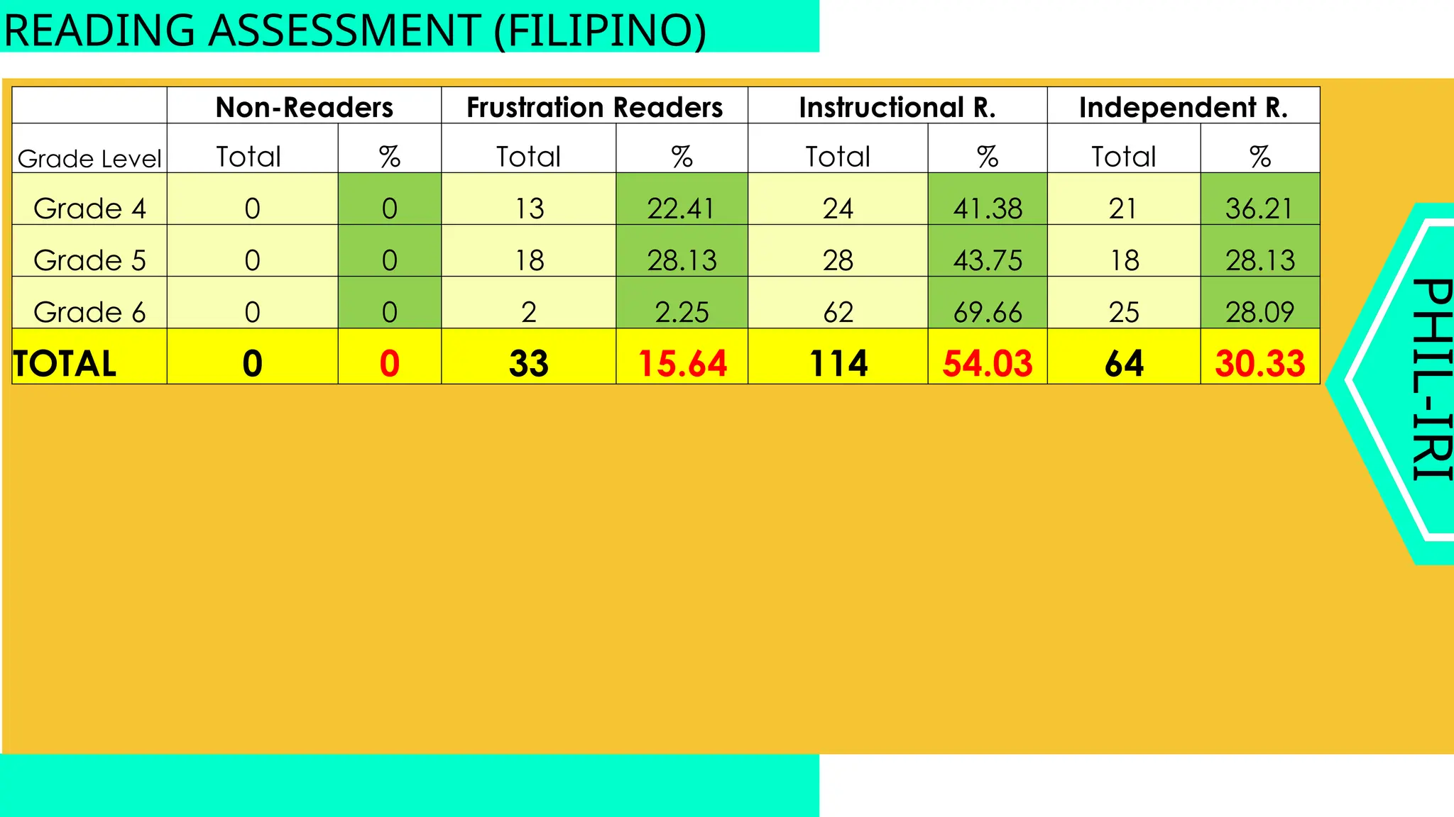 Okiot Elementary School_2nd Quarter CMEA | PPTX