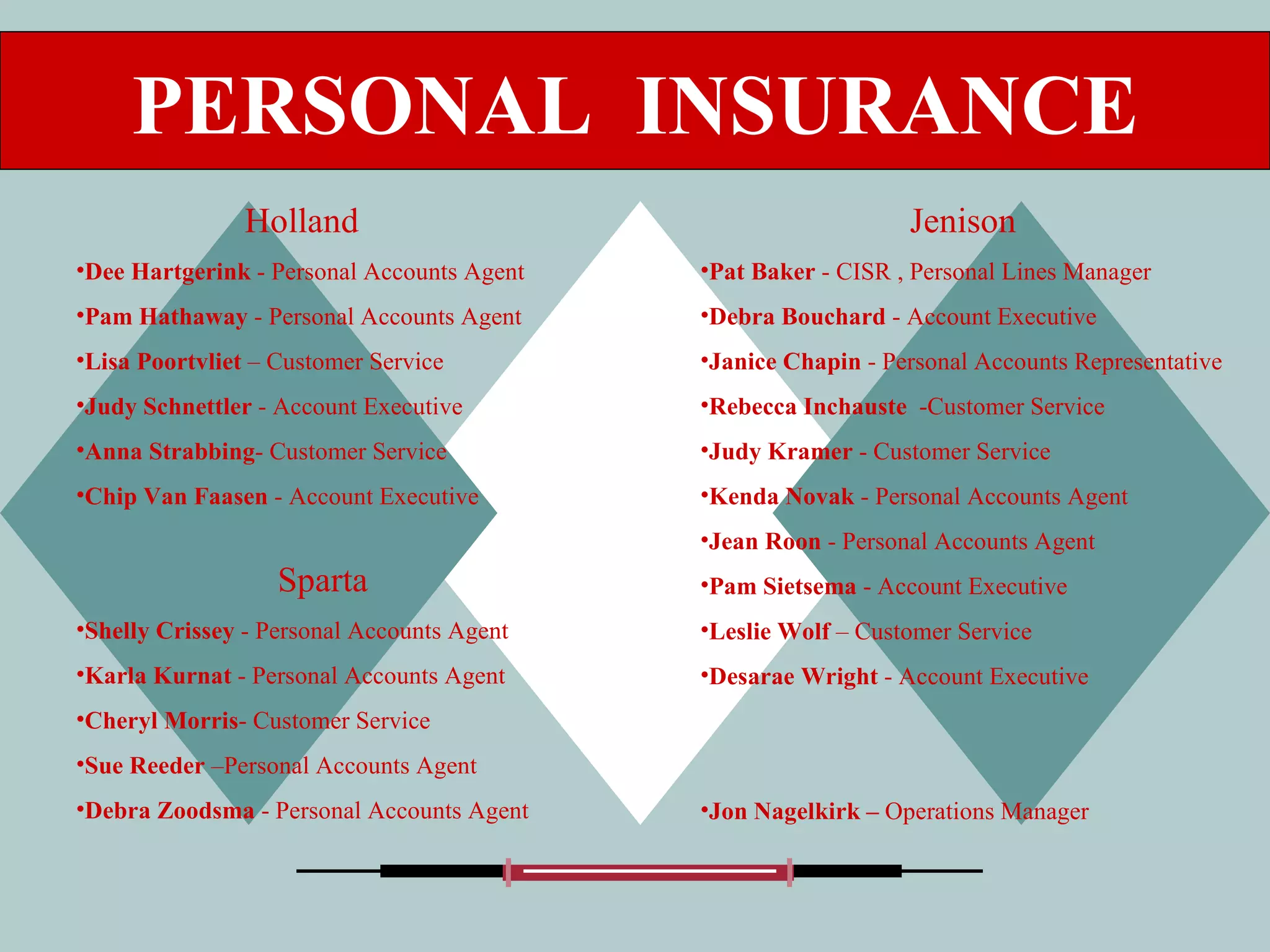 Ottawa Kent Presentation | PPT