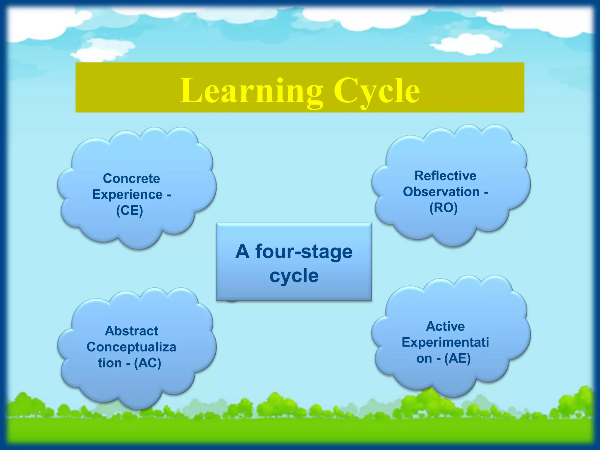Kolbs Learning Theory | PPT