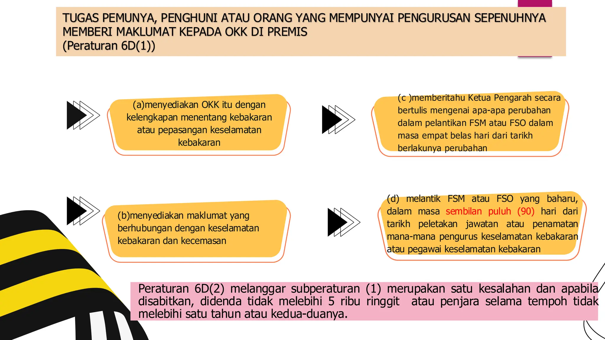 Org. Keselamatan & Kebakaran (Bomba).pdf