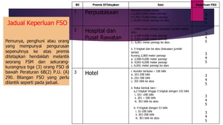 Org. Keselamatan & Kebakaran (Bomba).pdf