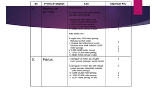 Org. Keselamatan & Kebakaran (Bomba).pdf