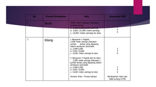 Org. Keselamatan & Kebakaran (Bomba).pdf