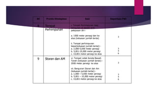 Org. Keselamatan & Kebakaran (Bomba).pdf