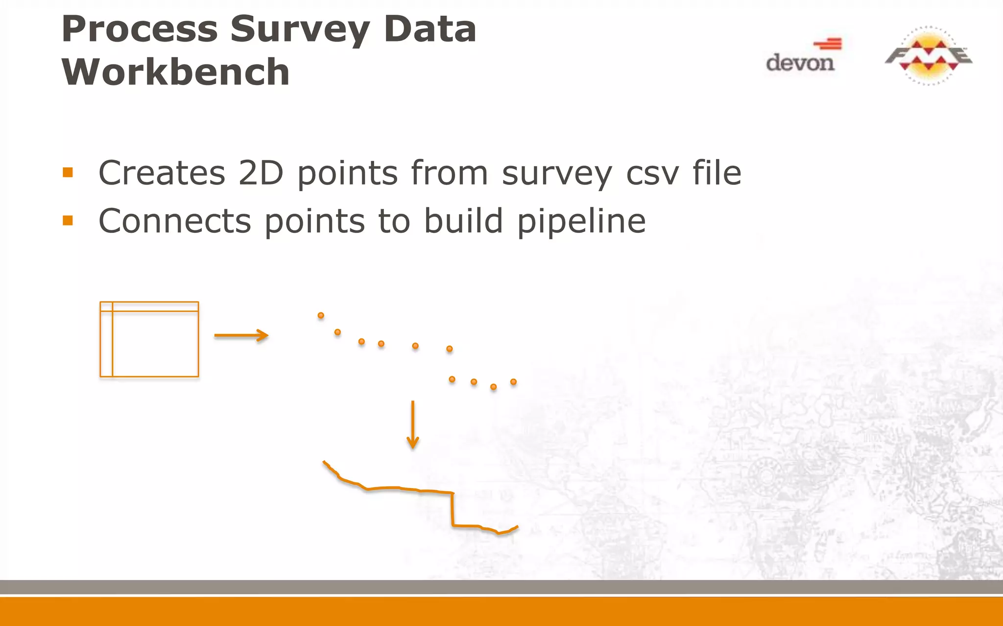 Generating Pipeline Alignment Sheets Using FME | PPTX