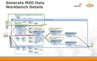 Generating Pipeline Alignment Sheets Using FME | PPTX